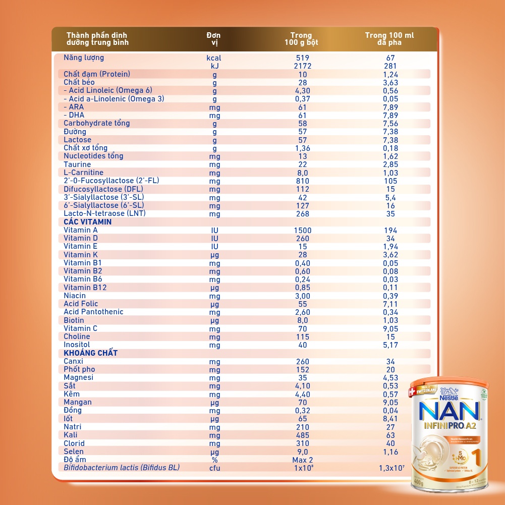 Sữa Nan InfiniPro A2 số 1 400g cho bé 0-12 tháng tuổi - Kids Plaza